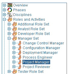 Getting Started - Rational Unified Process